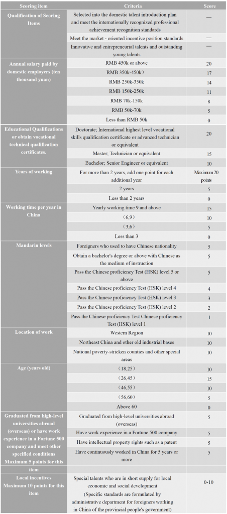 Guide to China Work Visa_Aofan Consulting