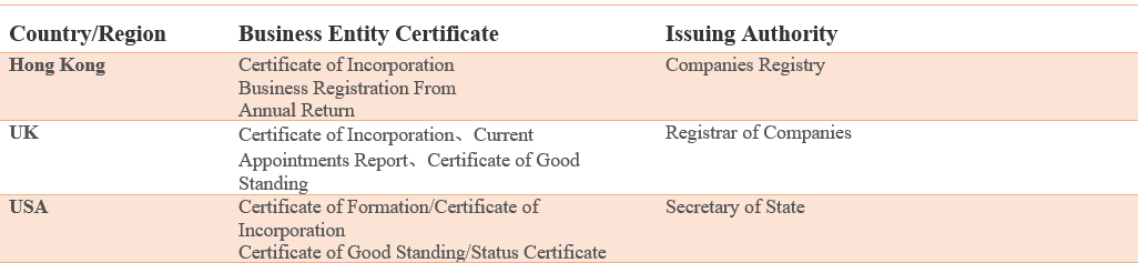 Set Up a Business in China: Step-by-Step Guide – Aofan Consulting